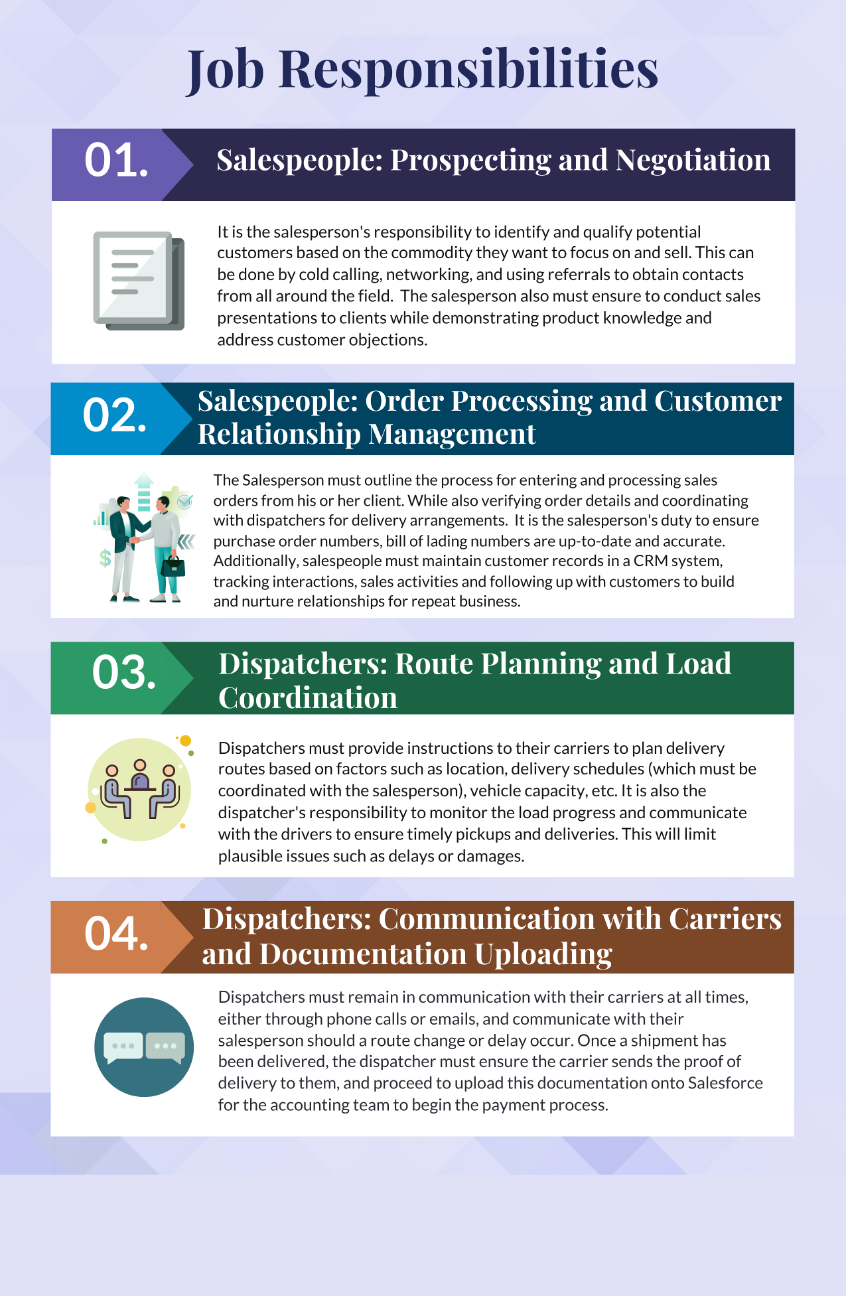 ETEC PROJECTS – Usman Ahmad, Ed.Tech Master's Student, Concordia University